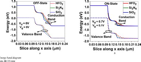 Figure 4 From Design And Analysis Of High K Silicon Nanotube Tunnel Fet Device Semantic Scholar