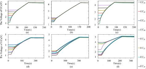 Figure 1 From Wireless Power Transfer Based Voltage Equalizer For Scalable Cell String Charging