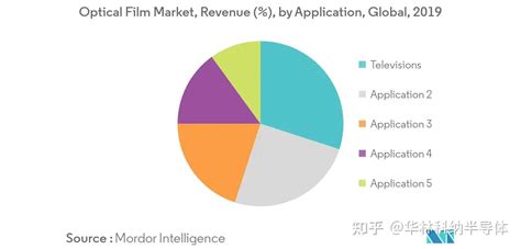华林科纳行业观察 光学薄膜市场 知乎