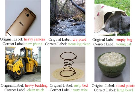 figure 3 from a dynamic learning method towards realistic compositional