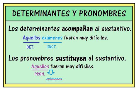 Día 18 Determinantes y pronombres