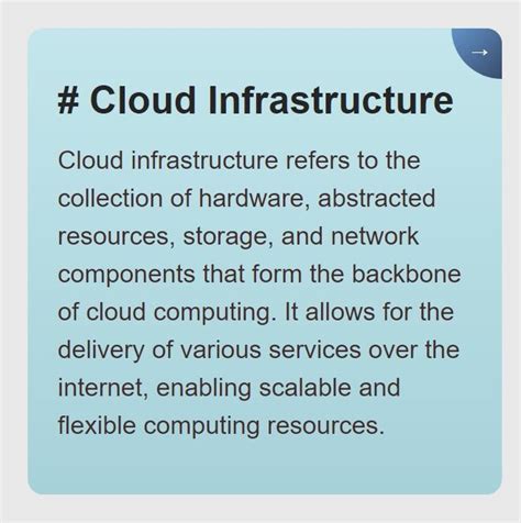 Aman Chauhan On Linkedin Cloudcomputing Fullstackdeveloper