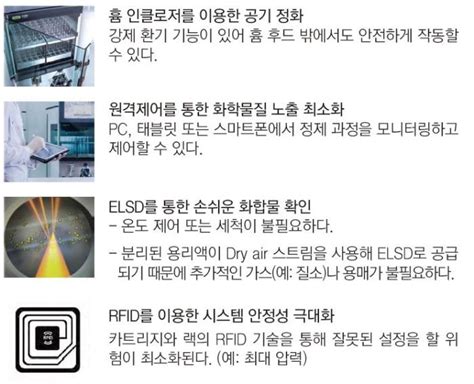 분취 크로마토그래피 사이언스21 입니다