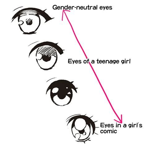 Tips For Drawing Male And Female Eyes Part 1 Anime Art Magazine
