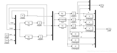 missile六自由度三维轨迹实验仿真程序与报告 matlab missile simulation matlab code