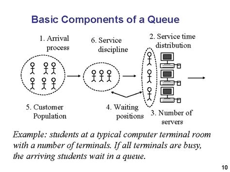 queuing theory simulation modeling the queuing model queuing