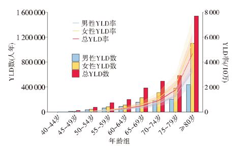 中国阿尔茨海默病报告2024