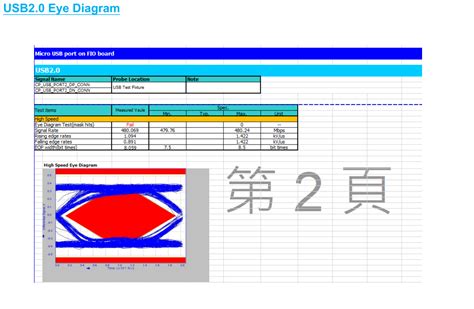 Tusb211 Eye Diagram Test Fail Interface Forum Interface Ti E2e Support Forums