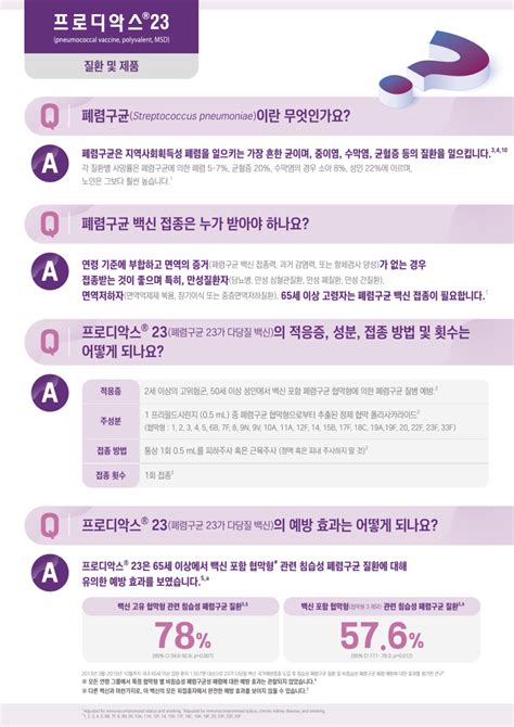 폐렴구균 예방접종 프로디악스23 폐렴구균 23가 다당질 백신 Faq 네이버 블로그