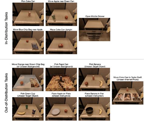 Pdf Openvla An Open Source Vision Language Action Model Semantic Scholar