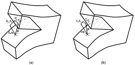 applied sciences free full text impact fracture and fragmentation of glass via the 3d