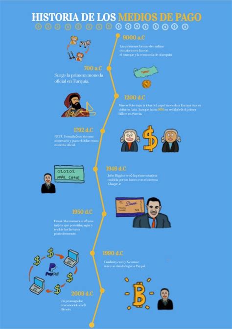 Historia De Los Medios De Pago