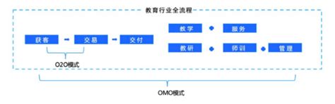 基于《2023腾讯云容器和函数计算技术实践精选集》—探索腾讯云tke的docker容器、serverless和微服务优势 个人文章