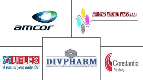 중동 및 아프리카 제약 블리스터 포장 시장 규모 및 점유율 분석 산업 연구 보고서 성장 추세