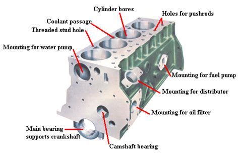 Engine Block Diagram With Measurements