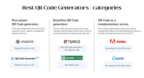 10 Best Free Online Qr Code Generator For 2023 Updated Designmaz🦢