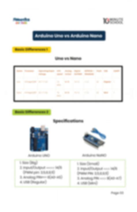 SOLUTION Note Arduino Uno Vs Nano Studypool