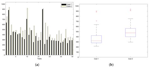 Sensors Free Full Text An Evaluation Process For Iot Platforms In Time Sensitive Domains