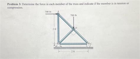 Solved Problem Determine The Force In Each Member Of The Chegg