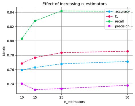Experiment Tracking Python Documentation