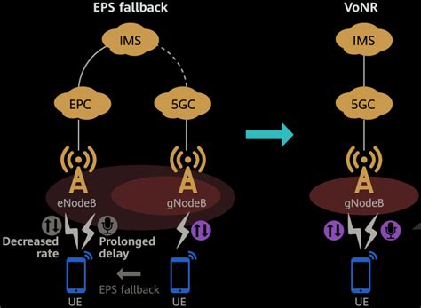 What is 5G VoNR? – PAKTECHPOINT
