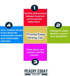 Tips And Tricks For Writing A Brilliant Process Essay