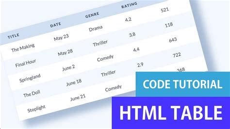 Table Css Design Codepen
