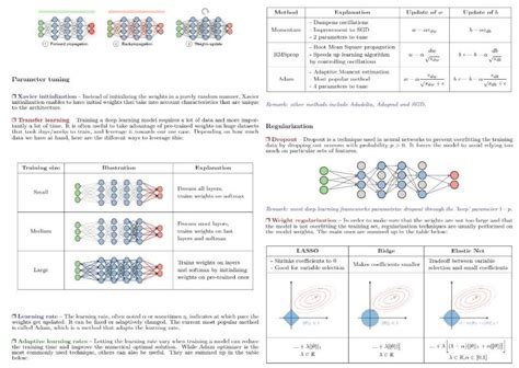 Spickzettel für KI Neuronale Netze Maschinelles Lernen Deep Learning Big Data Dr Ing