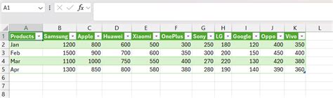How To Transpose In Excel 3 Useful Methods MyExcelOnline