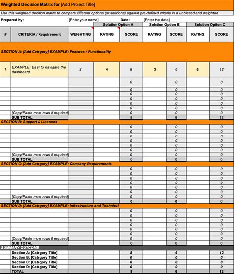 Introduction To Weighted Decision Matrix Help Make The Right Decision