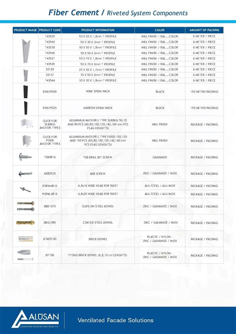 Rivet System Rainscreen Cladding System Supplier