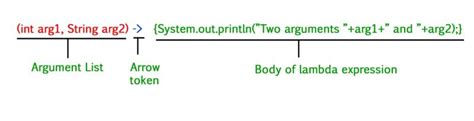 Tanya Soni On Linkedin 30dayschallenge Java Dsa Datastructure