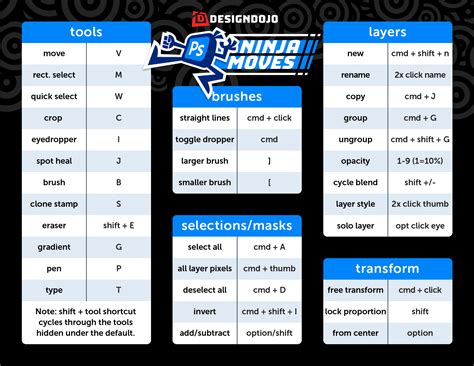 Challenges — Design Dojo