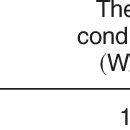 Material Properties Of Electroformed Nickel And Aluminum Alloy