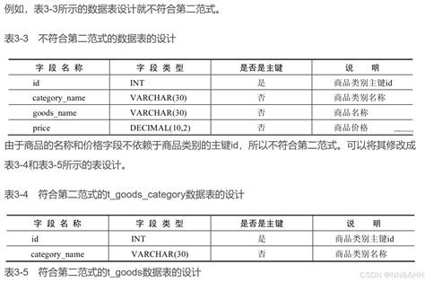 ①mysql三大范式 mysql boolean csdn博客