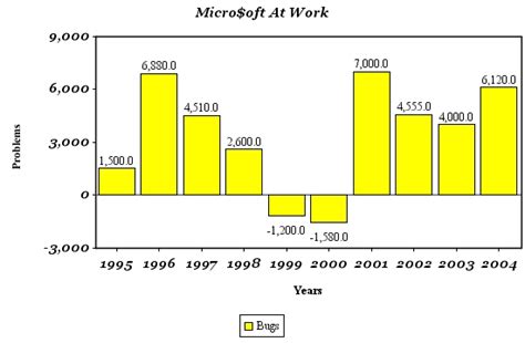 Area Chart With Vertial Labels