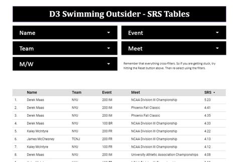 The Simple Rating System Srs Has Been Updated By D3so