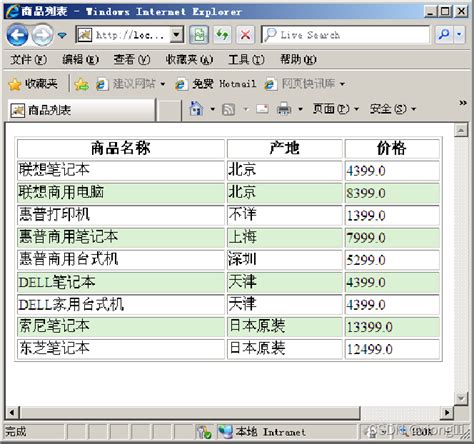 Javaweb16el表达式与jstl二、通过迭代标签显示商品列表白商品列表 Tindots Internet Explorer收藏