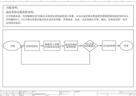 如何用三菱plc实现pid温度控制 csdn博客