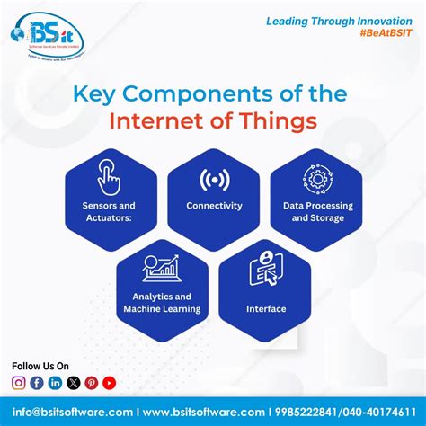 Bsit Software Services Private Limited On Linkedin