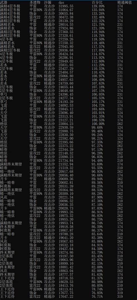 闲聊杂谈 激化队皇女圣遗物带什么 Nga玩家社区