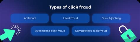 Click Fraud And Fake Coupons Protect Your Brand From Online Threats