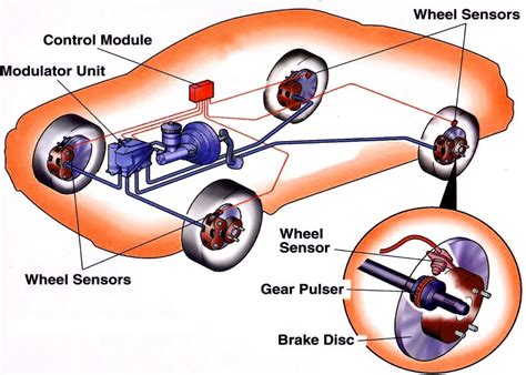 What Is A Traction Control System And How Does It Work Scienceabc