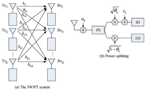 Deep Learning Based Approach To Fast Power Allocation In Siso Swipt Systems With A Power