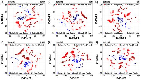 machine learning based heavy metal ion detection using surface enhanced