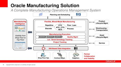 Oracle Process Manufacturing Ppt Hudson Grimes