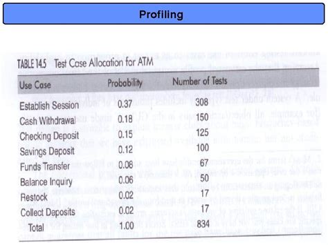 Modelbased Testing With Use Cases Mbt Generate Tests