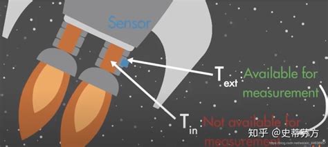 Matlab温度数据怎么滤波卡尔曼滤波算法思想理解 Kalman Filter 第一篇 Csdn博客
