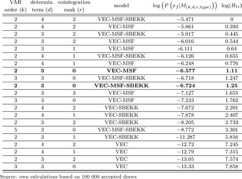 The Log Predictive Bayes Factor 2013q1 2016q4 Download Scientific
