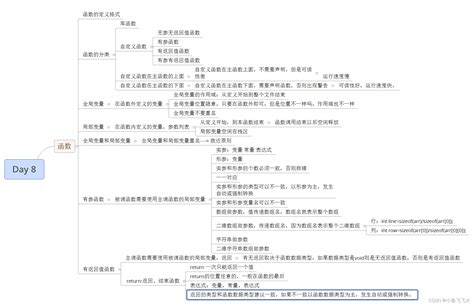 C语言程序：计算数组的最大差值和最大连续和 Csdn博客